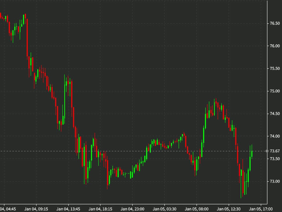 US weekly EIA oil inventories +1694K vs +1154K expected | investingLive